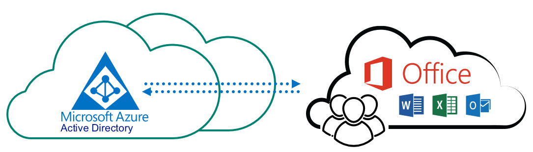 Microsoft Office 365 Tenant to Tenant Migration Explained Microsoft Office 365 Tenant to Tenant Migration Explained
